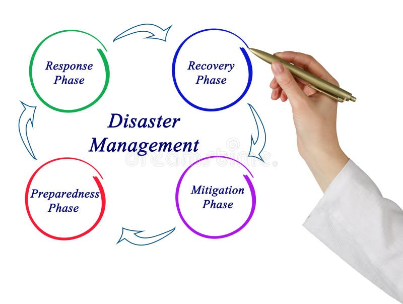 Disaster Management is Shown on the Business Photo Using the Text Stock ...