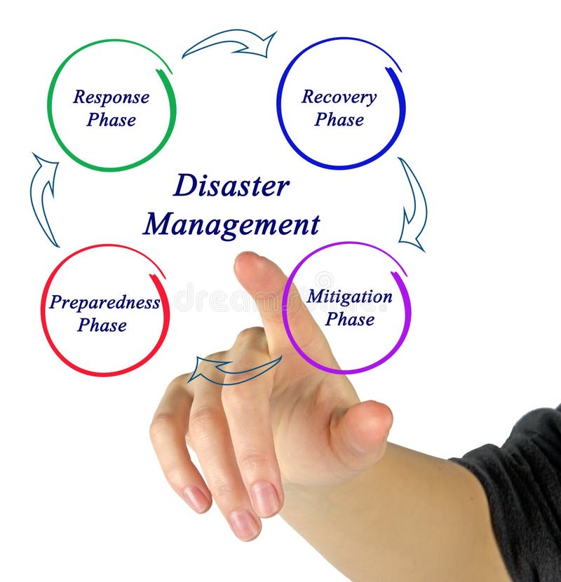 8,374 Disaster Management Stock Photos - Free & Royalty-Free Stock ...