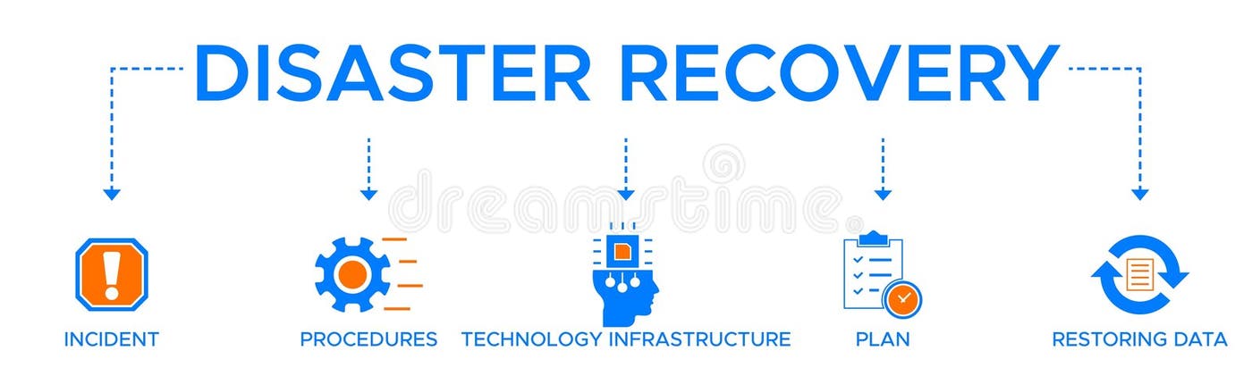 Digital Disaster Recovery System Stock Illustrations – 976 Digital ...