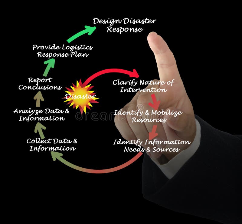 Disaster Response for Hurricanes, Tornado and Flooding Stock Photo ...