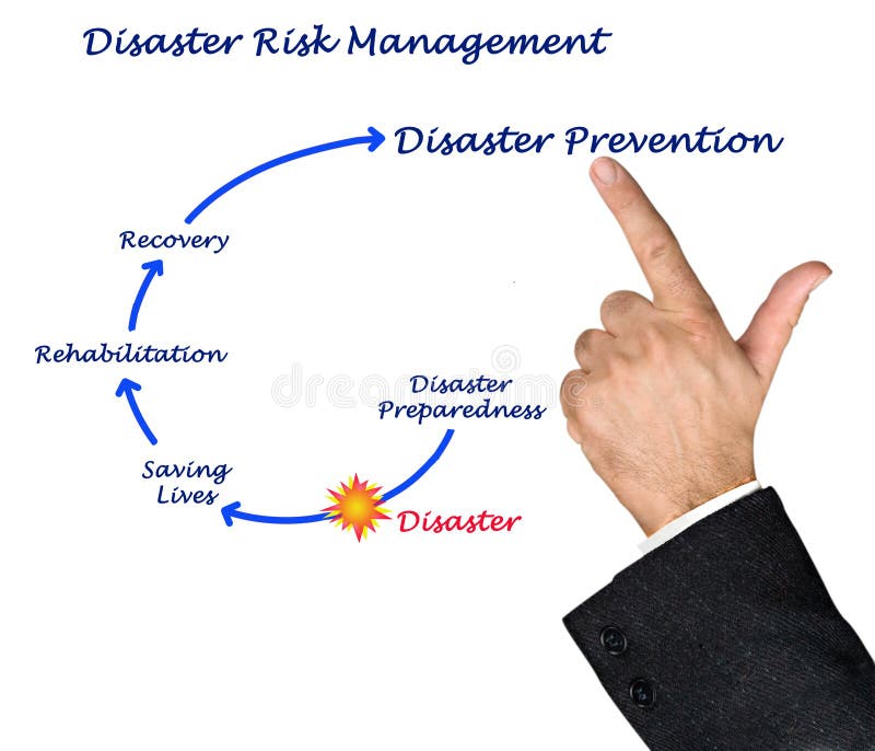 478 Disaster Cycle Stock Photos - Free & Royalty-Free Stock Photos from ...