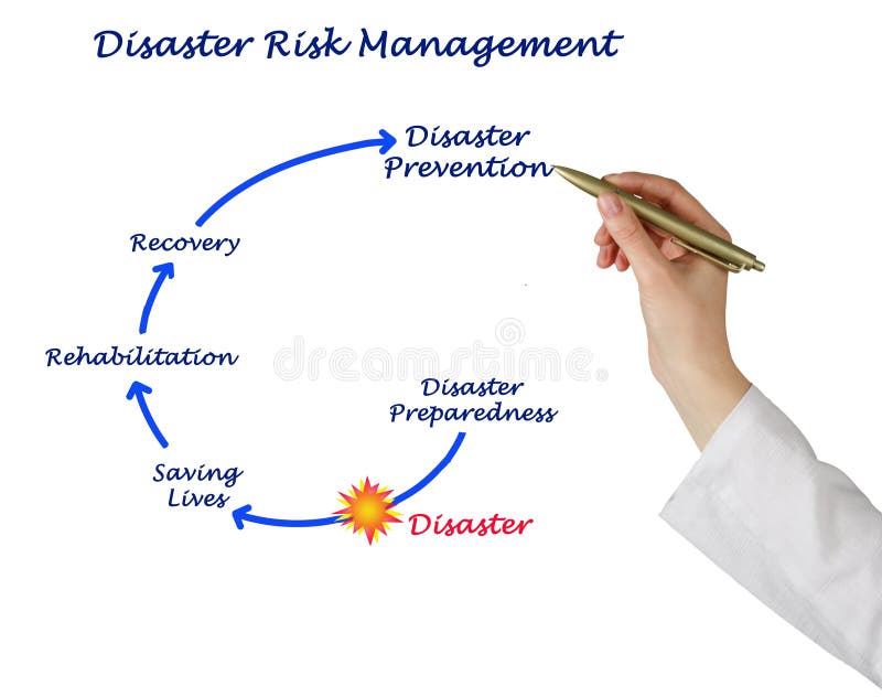 Disaster Risk Management stock photo. Image of diagram - 84304336