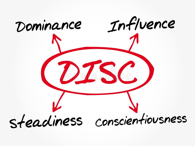 DISC, Dominance, Influence, Steadiness, Conscientiousness, Acronym ...