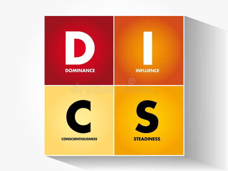 Disc Dominance Influence Steadiness Conscientiouness Concept with Big ...
