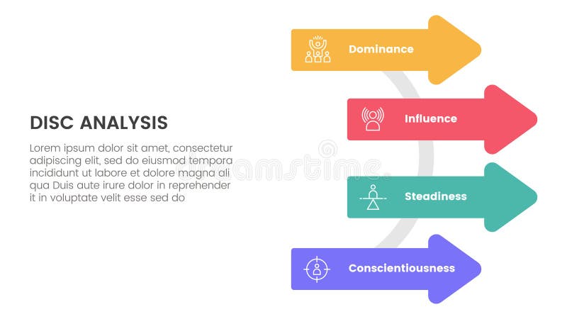 Disc Personality Model Assessment Infographic 4 Point Stage Template ...