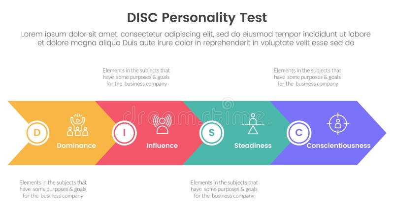 Disc Personality Model Assessment Infographic 4 Point Stage Template ...