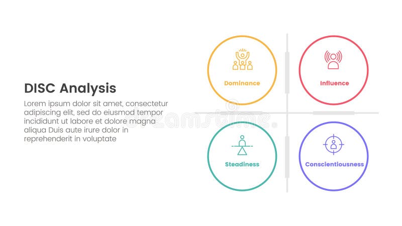 Disc Personality Model Assessment Infographic 4 Point Stage Template ...