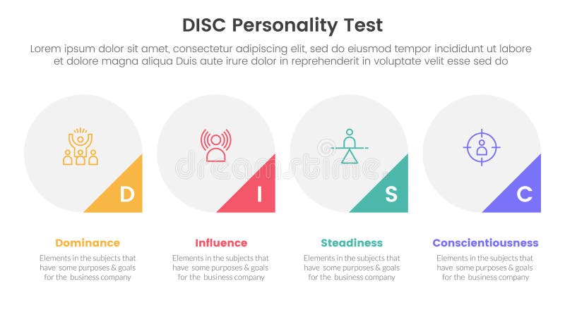 Disc Personality Model Assessment Infographic 4 Point Stage Template ...