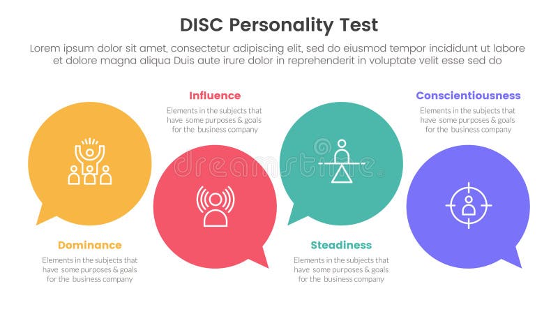 Disc Personality Model Assessment Infographic 4 Point Stage Template ...