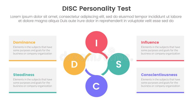 Disc Personality Model Assessment Infographic 4 Point Stage Template ...