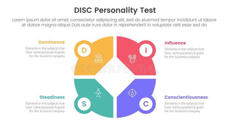 Disc Personality Model Assessment Infographic 4 Point Stage Template ...