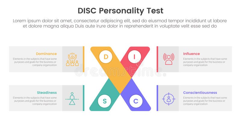 Disc Personality Model Assessment Infographic 4 Point Stage Template ...