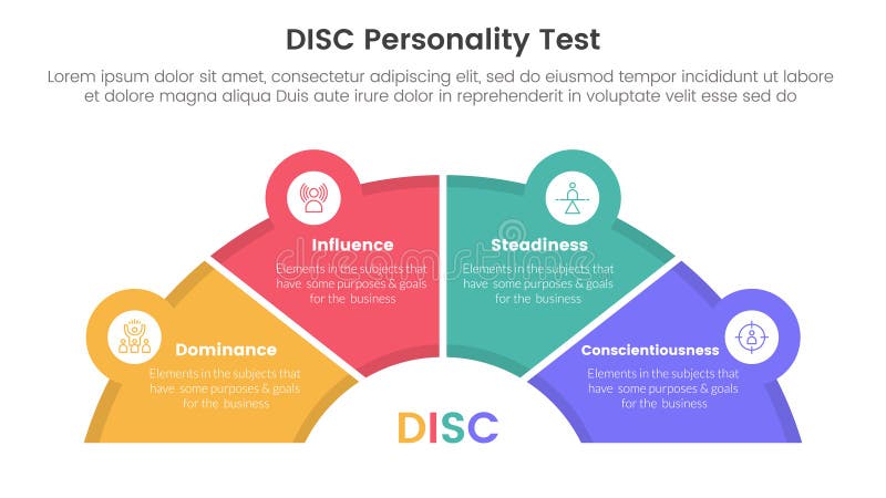 Disc Personality Model Assessment Infographic 4 Point Stage Template ...