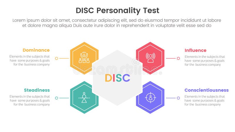 Disc Personality Model Assessment Infographic 4 Point Stage Template ...