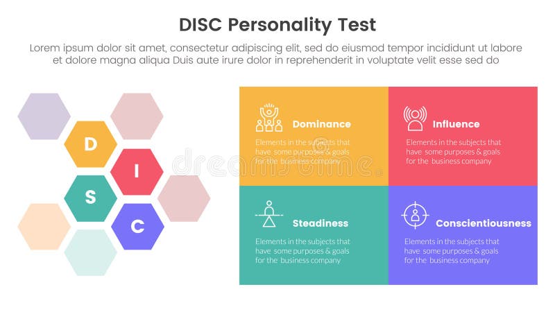 Disc Personality Model Assessment Infographic 4 Point Stage Template ...