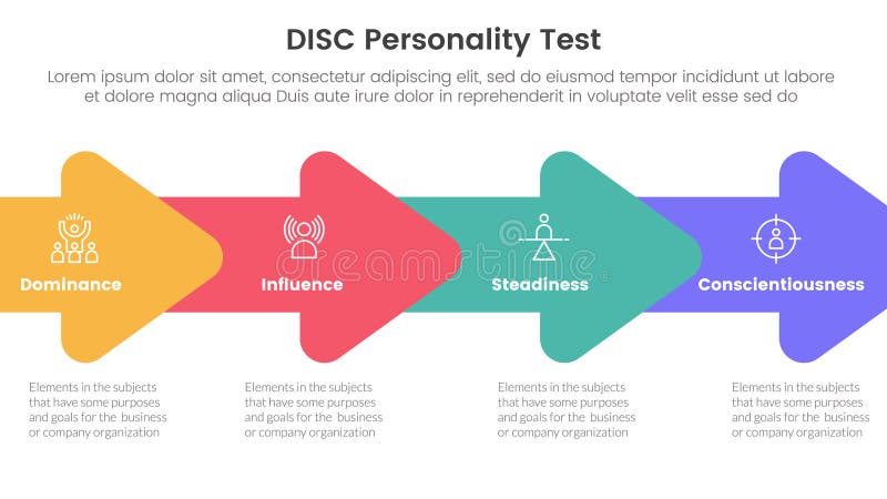 Disc Personality Model Assessment Infographic 4 Point Stage Template ...