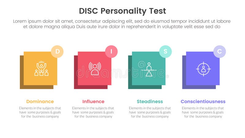 Disc Personality Model Assessment Infographic 4 Point Stage Template ...