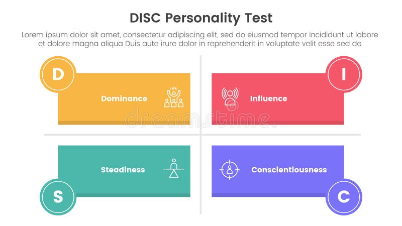Disc Personality Model Assessment Infographic 4 Point Stage Template ...