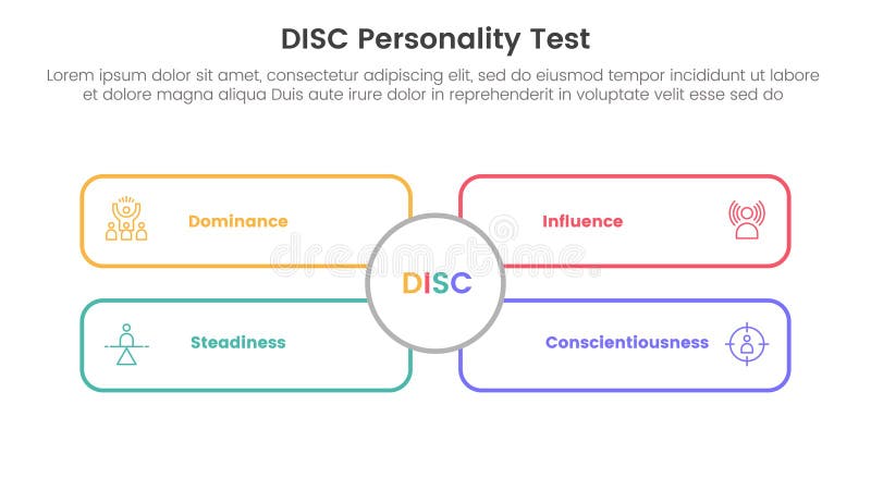 Disc Personality Model Assessment Infographic 4 Point Stage Template ...