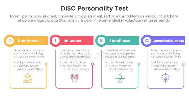 Disc Personality Model Assessment Infographic 4 Point Stage Template ...