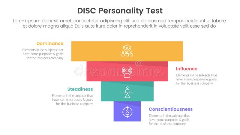 Disc Personality Model Assessment Infographic 4 Point Stage Template ...