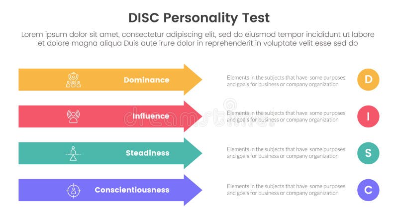 Disc Personality Model Assessment Infographic 4 Point Stage Template ...