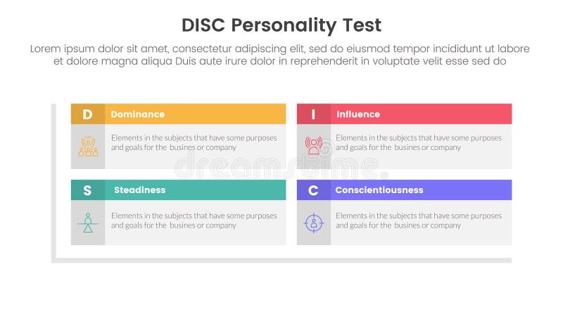 Disc Personality Model Assessment Infographic 4 Point Stage Template ...