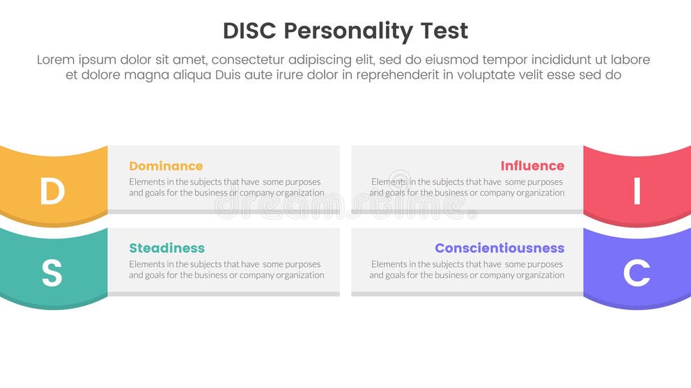 Disc Personality Model Assessment Infographic 4 Point Stage Template ...