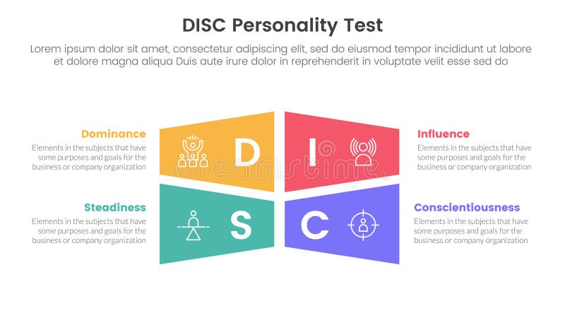 Disc Personality Model Assessment Infographic 4 Point Stage Template ...