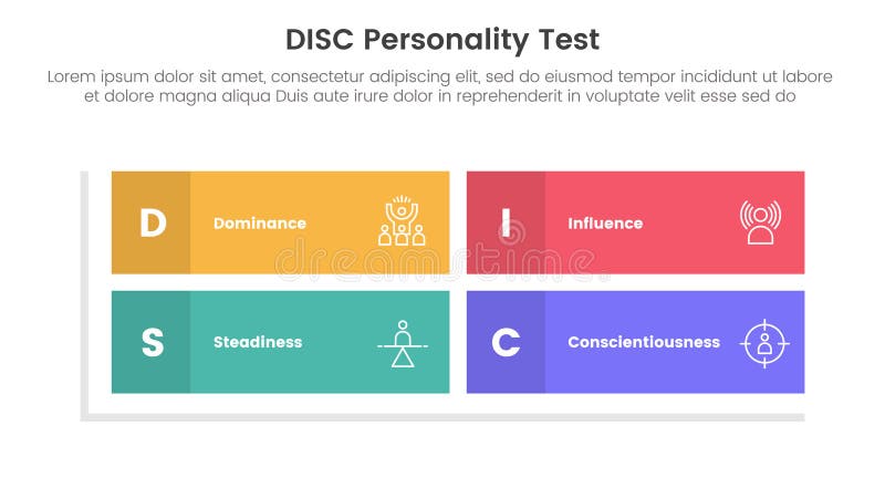 Disc Personality Model Assessment Infographic 4 Point Stage Template ...