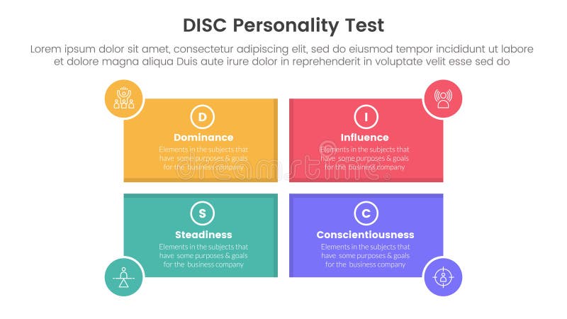 Disc Personality Model Assessment Infographic 4 Point Stage Template ...