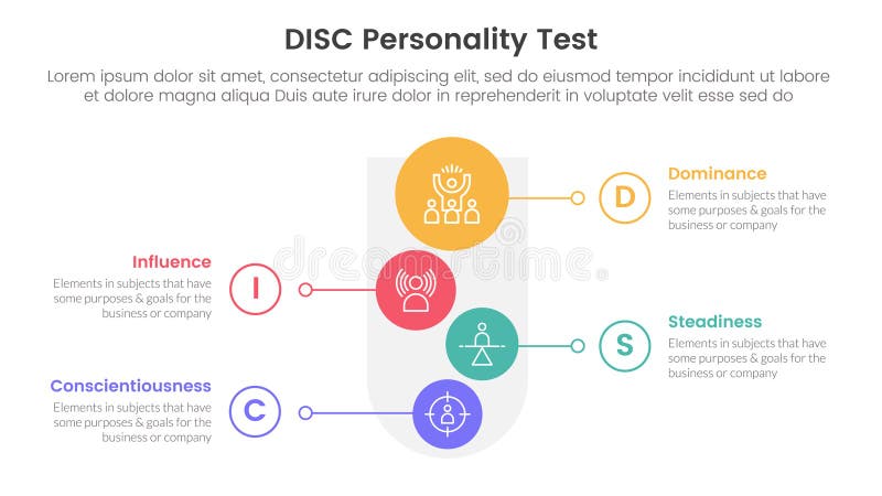 Disc Personality Model Assessment Infographic 4 Point Stage Template ...