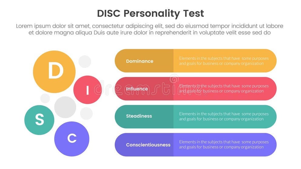 Disc Personality Model Assessment Infographic 4 Point Stage Template ...