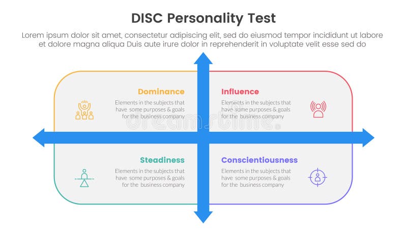 Disc Personality Model Assessment Infographic 4 Point Stage Template ...
