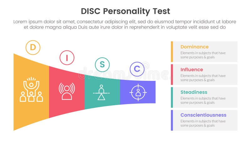 Disc Personality Model Assessment Infographic 4 Point Stage Template ...
