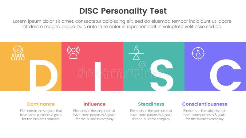Disc Personality Model Assessment Infographic 4 Point Stage Template ...