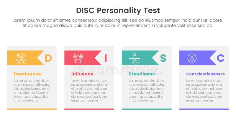 Disc Personality Model Assessment Infographic 4 Point Stage Template ...
