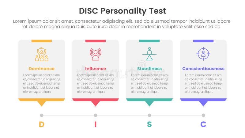 Disc Personality Model Assessment Infographic 4 Point Stage Template ...