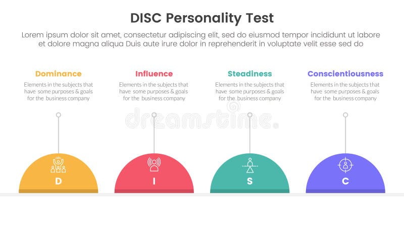 Disc Personality Model Assessment Infographic 4 Point Stage Template ...