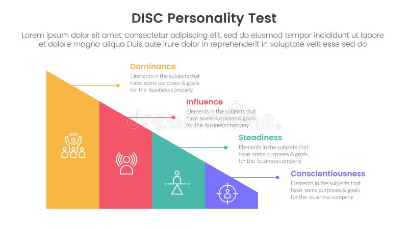Disc Personality Model Assessment Infographic 4 Point Stage Template ...