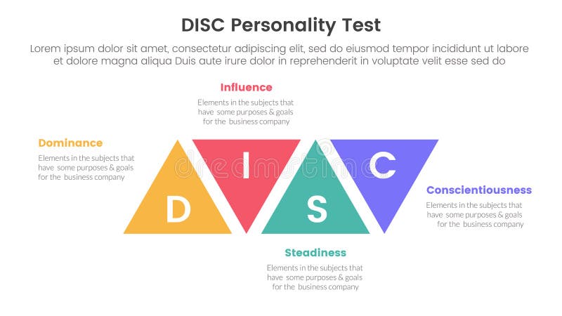 Disc Personality Model Assessment Infographic 4 Point Stage Template ...