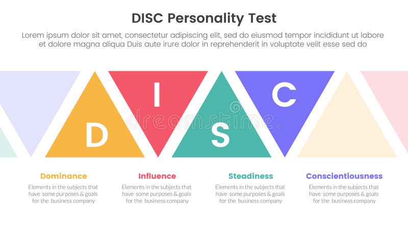 Disc Personality Model Assessment Infographic 4 Point Stage Template ...