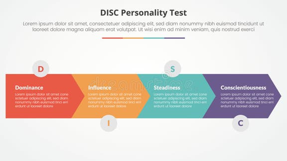DISC Personality Test Concept for Slide Presentation with Arrow Shape ...