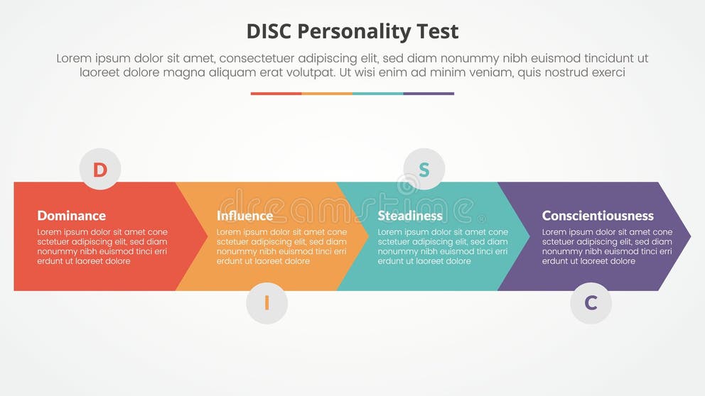 DISC Personality Test Concept for Slide Presentation with Arrow Shape ...