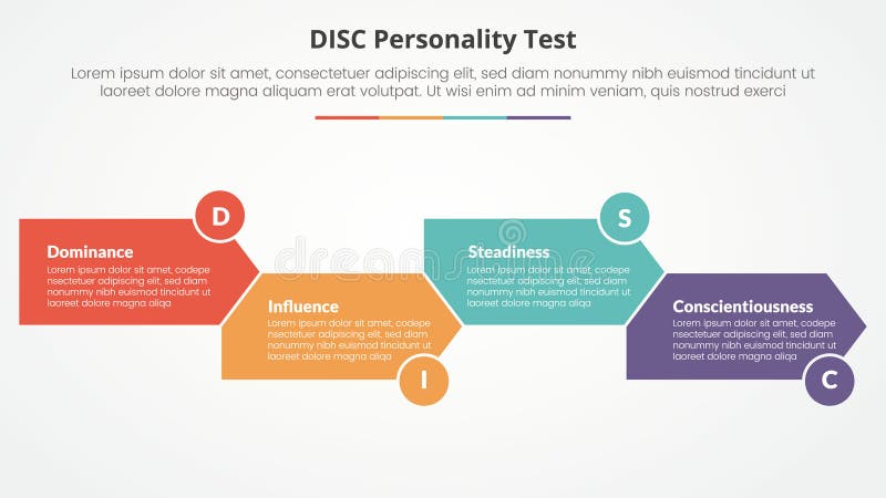 DISC Personality Test Concept for Slide Presentation with Arrow Shape ...