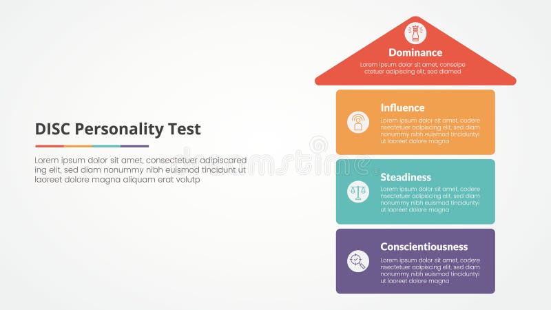 DISC Personality Test Concept for Slide Presentation with Arrow Top ...