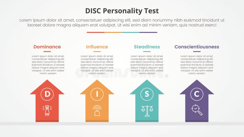 DISC Personality Test Concept for Slide Presentation with Arrows Top ...