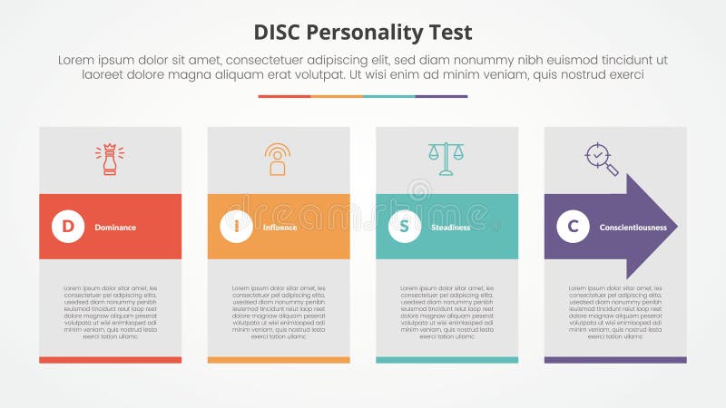 DISC Personality Test Concept for Slide Presentation with Big Box and ...