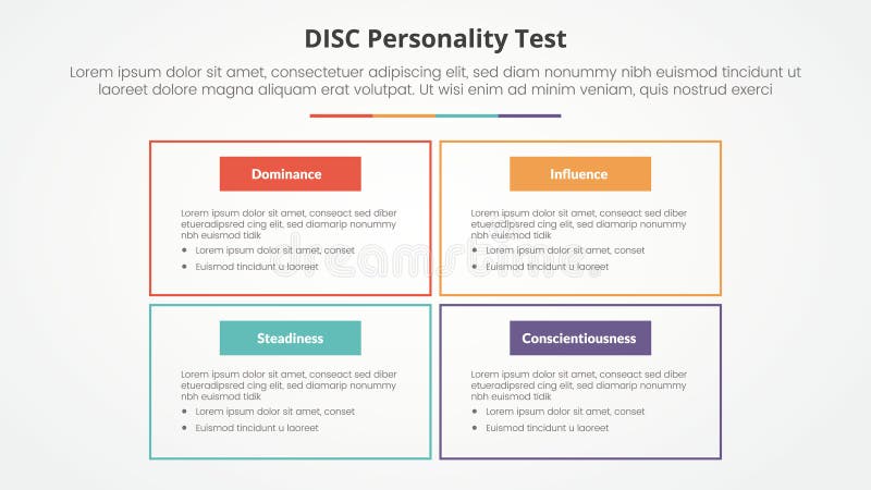 DISC Personality Test Concept for Slide Presentation with Big Box ...