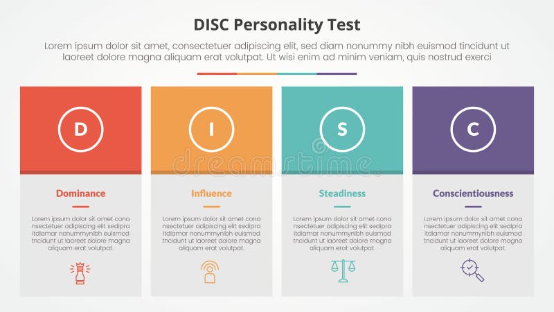 DISC Personality Test Concept for Slide Presentation with Big Box Table ...